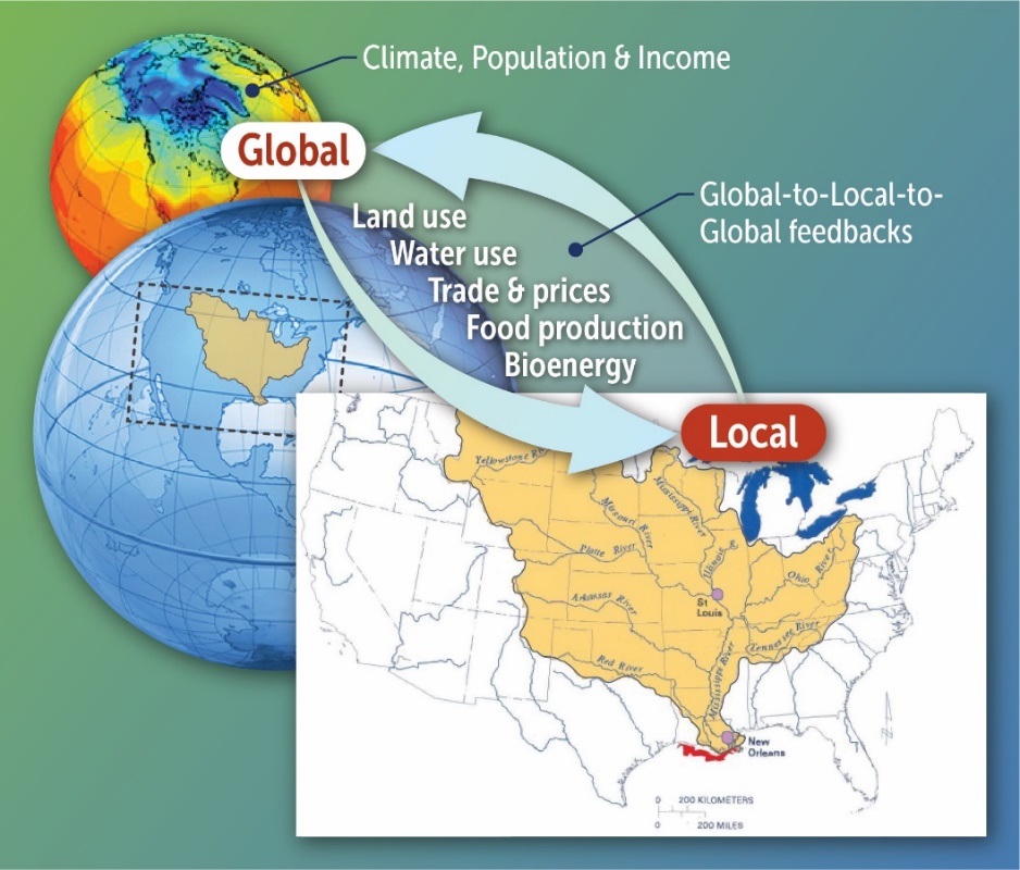 Two Things to Know about SIMPLE-G, An Economic Model Designed to Pair ...